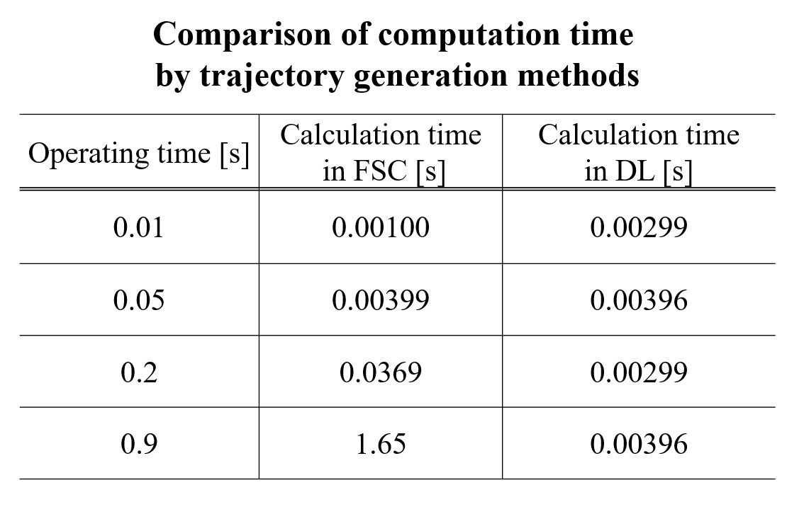 K. Ito Laboratory | Our research target